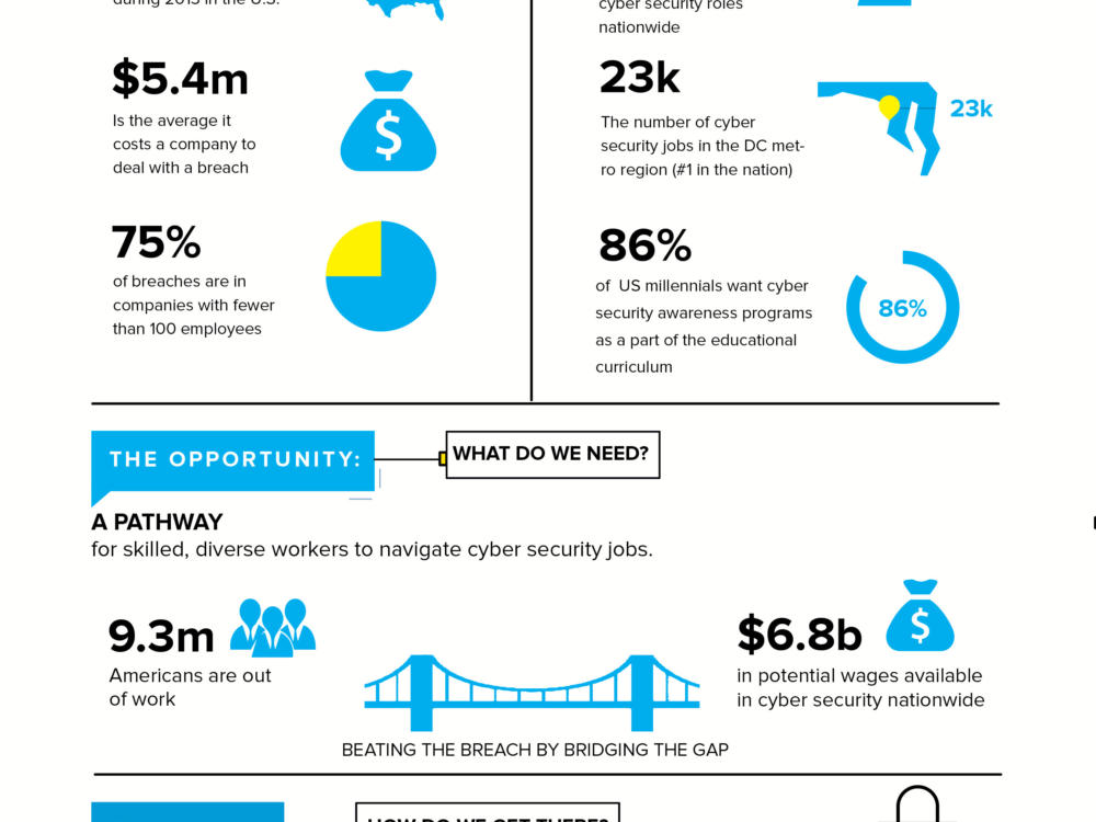 Cyber Security: The threat, the challenge and the opportunity: An ...