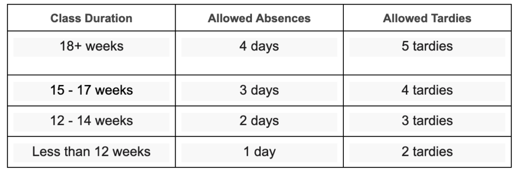 Attendance Policy - Per Scholas